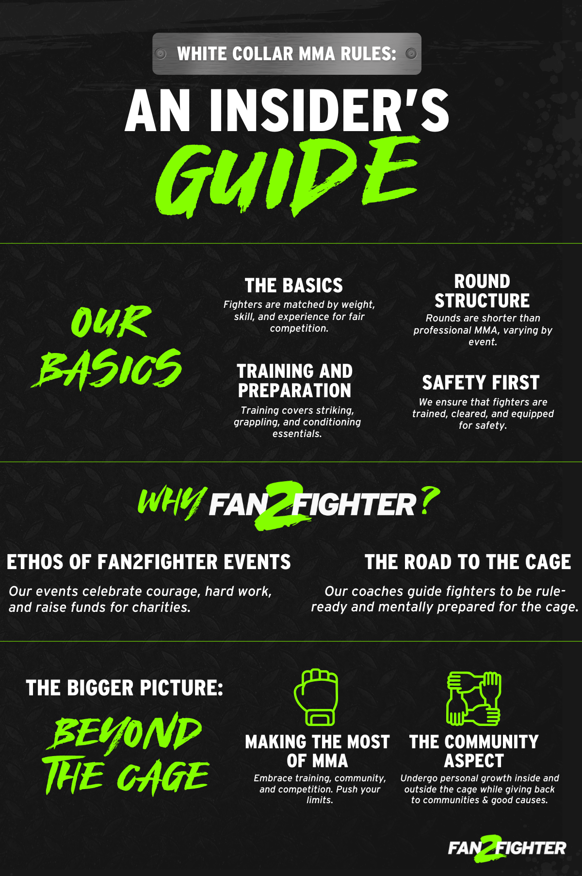 White Collar MMA Rules: An Insider's Guide to Fan2Fighter
